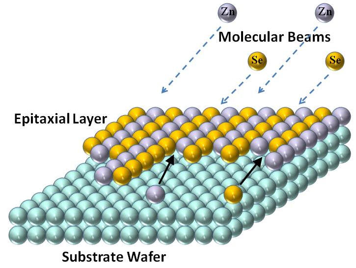 Molecular Beam Epitaxy Lab